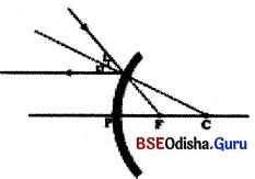 BSE Odisha 10th Class Physical Science Notes Chapter 6 ଆଲକ ପରତଫଳନ ଓ
