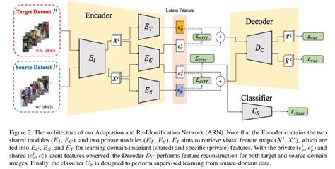 行人重识别之Market 数据库介绍 程序员大本营
