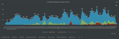 New Agile Management Metrics Scrumdesk Meaningful Agile