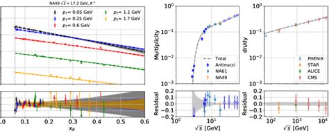 Comparison Of The Best Fit Cross Section Parametrization For The Download Scientific Diagram
