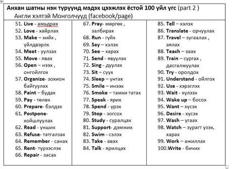 Англи хэл сурах шаталсан онлайн хөтөлбөр анхан шат