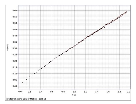 Solved In Physics Is There Anything Referred To As