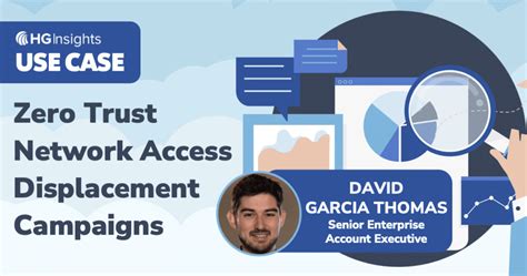 HG Use Case Zero Trust Network Displacement Campaigns HG Insights