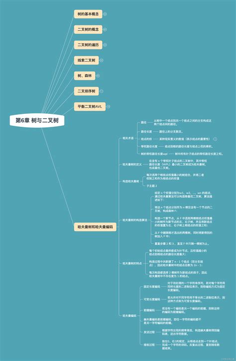 数据结构—思维导图数据结构第三章思维导图 Csdn博客