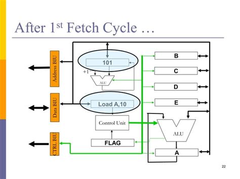 Advanced Computer Architecture An Introduction Pptx