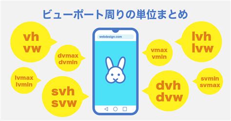 Css Vh Svh Lvh Dvh Vh
