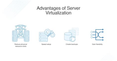 Benefits And Advantages Of Server Virtualization Technology Dnsstuff