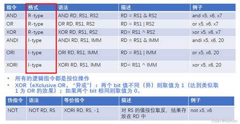 Risc V汇编语言（5）riscv汇编语言 Csdn博客
