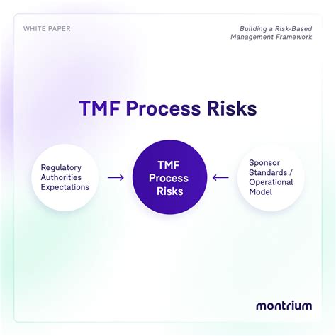 Emily Engott On Linkedin Tmf Etmf Clinicalresearch Clinicaltrials