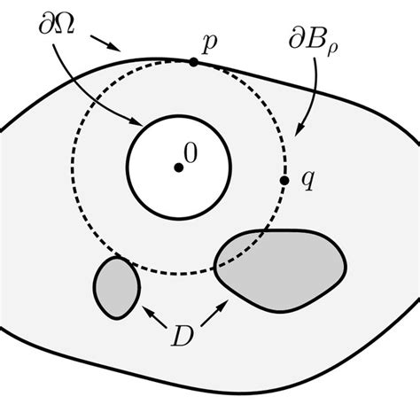 The Ball Construction For The Cauchy Problem Download Scientific Diagram