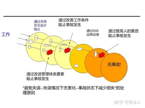 【468】风险评估理论与应用79页ppt课件 知乎