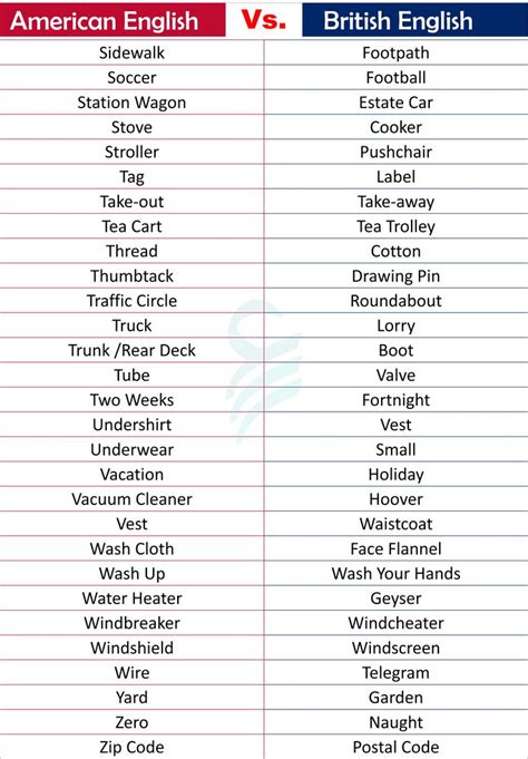 A To Z American And British English Words List