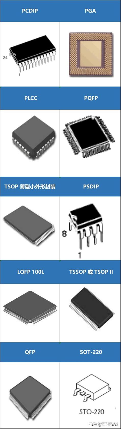 赶紧收藏：集成电路封装大全，实物图片封装名称，拿走不谢 知乎