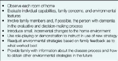 Gitlins Recommendations For Home Modification For People With Dementia Download Scientific