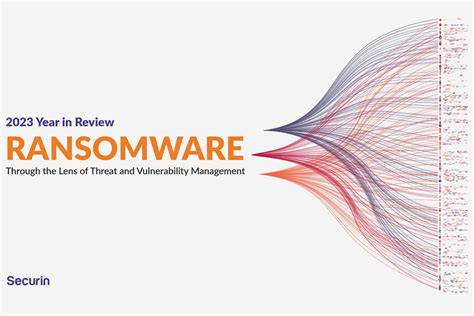 Securin Research Reveals Ransomware Threats Surge Amidst Geopolitical Shifts And Cybersecurity