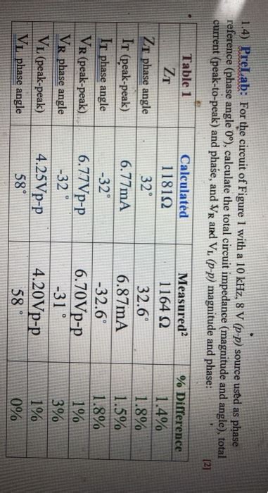 Solved 1 9 PostLab Calculate The Peak To Peak Current Chegg Com