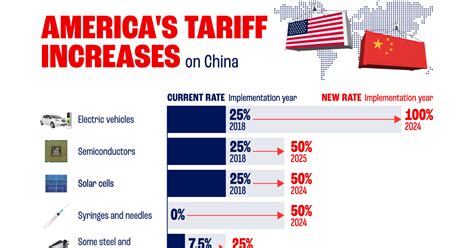 Safeguard Your Business Mitigating Tariff Impacts Today