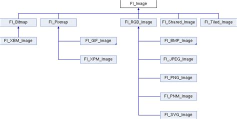 Fltk 1 5 0 Fl Image Class Reference