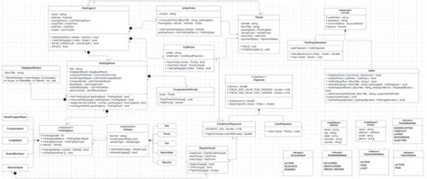 Muhamed Morsi On Linkedin Lowleveldesign Softwareengineering