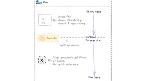 Excalidraw For Confluence Atlassian Marketplace