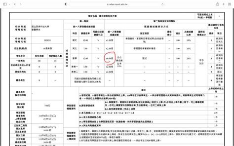 統測簡章內容詢問🙏 考試板 Dcard