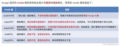 【web】微信小程序笔记小结（简介）笔记共享小程序总结 Csdn博客