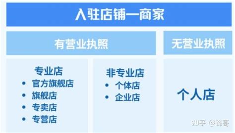 抖音电商运营做抖音小店好还是带货达人好图文拆解 知乎