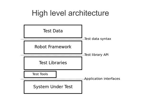 Atdd Using Robot Framework Ppt