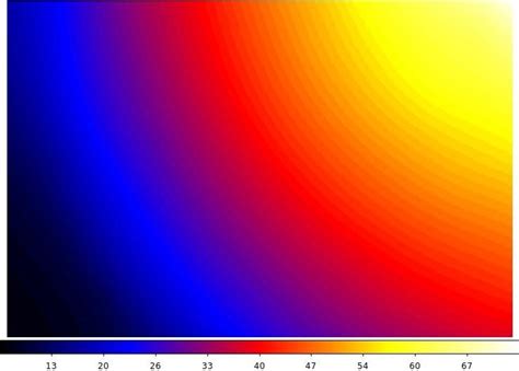 Angular Distance To The Horizon For The Exemplar Image The X And Y Axis Download Scientific