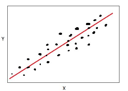 Introduction To Correlation AI Digitalnews