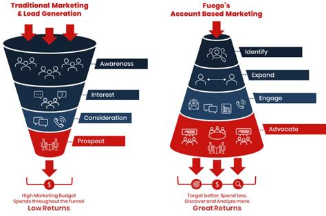 Shayan Sadeghi On Linkedin Data
