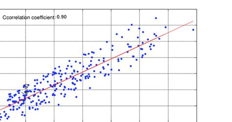 Comparison Of The Velocity And Direction Curves Between Ecm And Nortek Download Scientific
