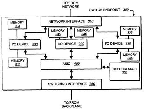 Multi Processor Enqueue Packet Circuit Eureka Patsnap