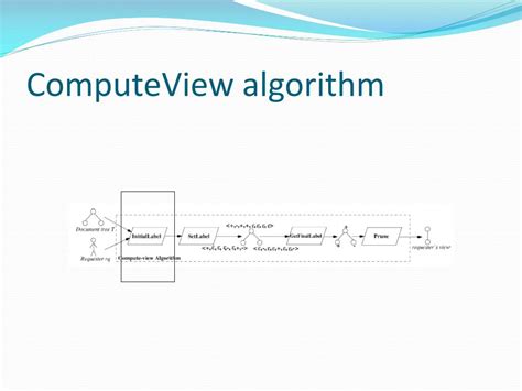 Ppt A Fine Grained Access Control System For Xml Documents Powerpoint Presentation Id3423100