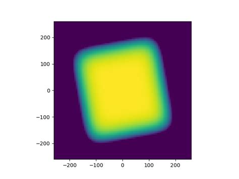 Python Cubic Gaussian Instead Of Elliptic Gaussian Stack Overflow