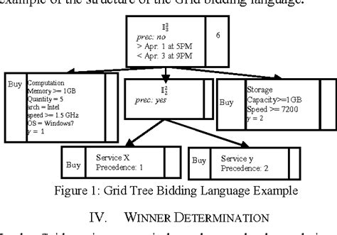 Figure 1 From Bidding Specification Language And Winner Determination