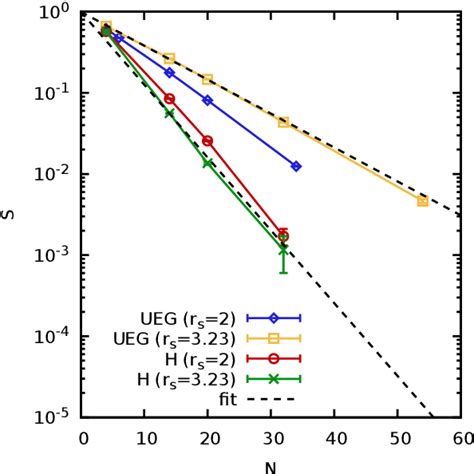 Figure 2 From Ab Initio Path Integral Monte Carlo Simulations Of Warm Dense Two Component