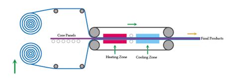Thermoplastic Composite Panel Manufacturer