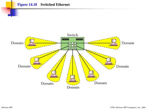 Local Area Networks Ethernet Ppt Download