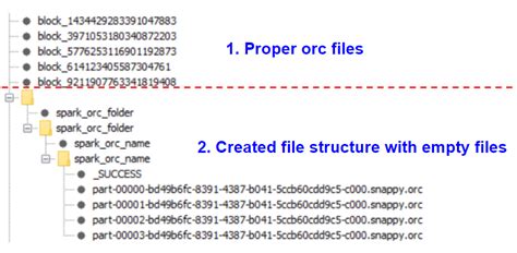 Spark To Parquet Write To S3 Bucket Knime Extensions Knime