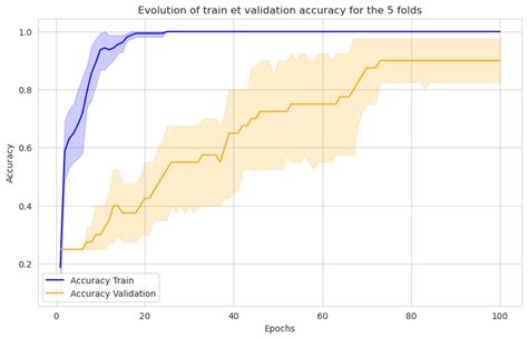 Xcm An Explainable Cnn For Mts Classficiation Bloggin On Responsible Ai