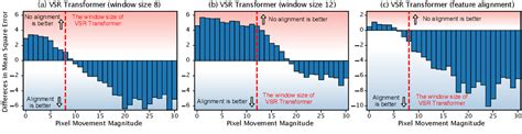 Figure From Rethinking Alignment In Video Super Resolution