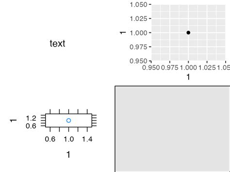 Arranging Multiple Grobs On A Page • Gridextra