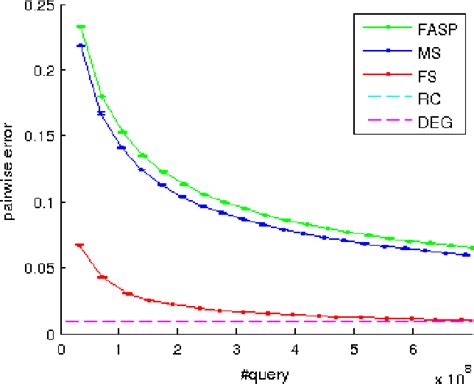 Figure 2 From A Practical Divide And Conquer Approach For Preference