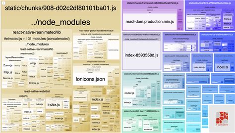 reduce bundle size improve tree shaking · software mansion react