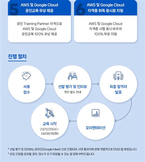 2024 채용연계형 메가존클라우드 MSP 솔루션 아키텍트 양성과정 교육생 모집 메가존 Careers