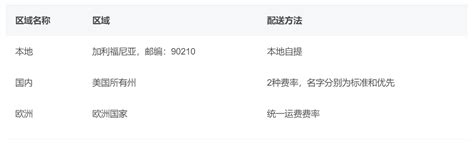 如何在woocommerce中设置运费（免费功能）woocommerce产品价格后添加运费 Csdn博客