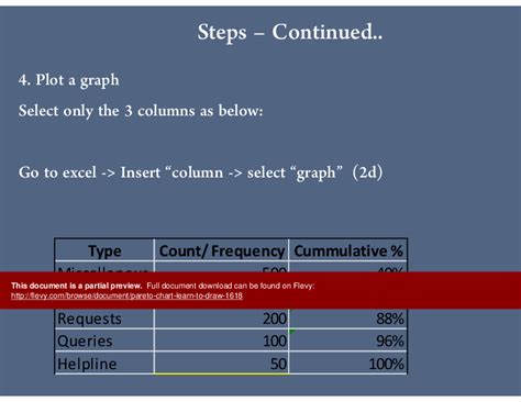 How To Draw A Pareto Chart Using Conceptdraw Pro Pareto Chart My XXX Hot Girl