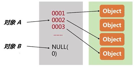java throw 空指针 Java 空指针和异常 CSDN博客