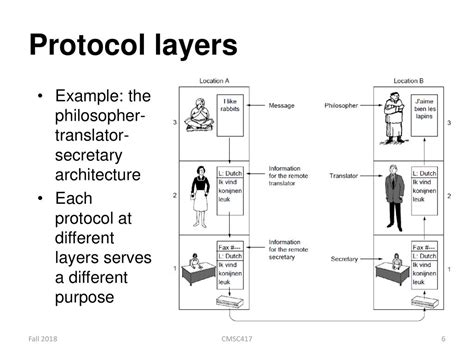 Computer Networks Cmsc417 Prof Ashok K Agrawala Ppt Download